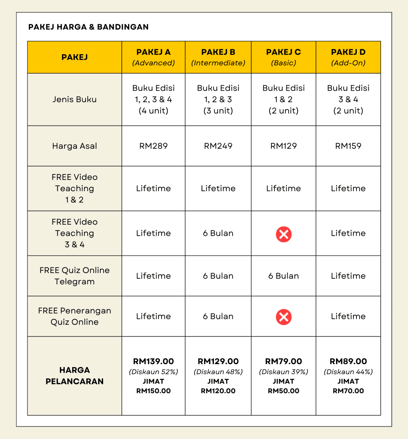 English Clinic – Rahsia Skor English SPM MUET Universiti